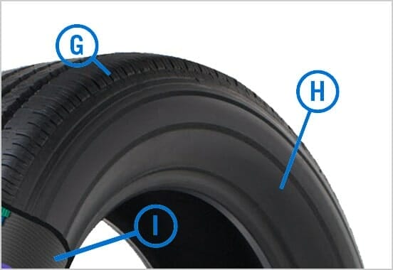 Tire Shoulder Definition